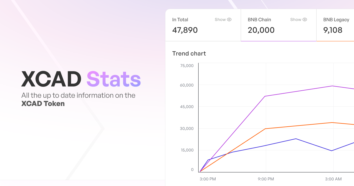 XCAD Network Token Stats